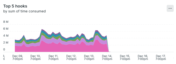 Drupal Hooks Drupal Modules Tracking Breaks After Updating To Drupal 0926